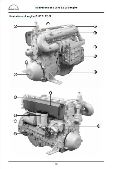Man ebook,soft: [Repair Manual] MAN Industrial Gas Engines E 2876 LE ...
