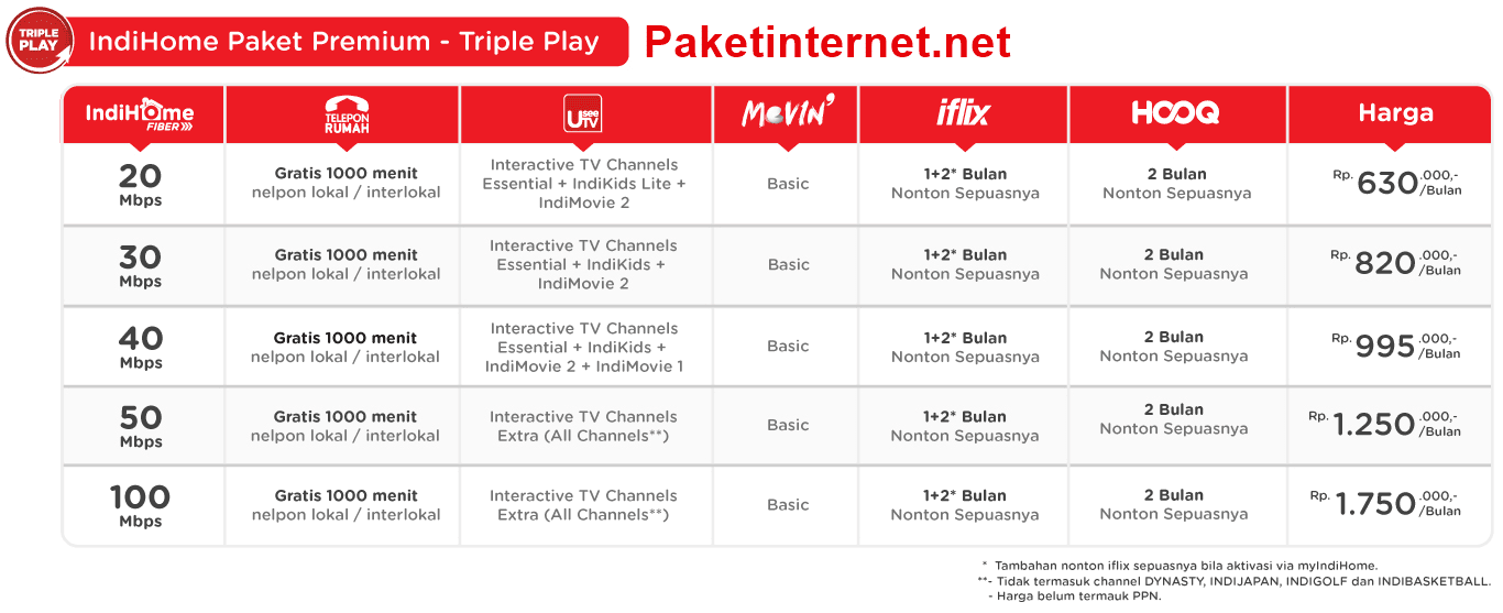 PROMO Harga Paket Indihome Terbaru Bulan Ini - Lagi Ajaib