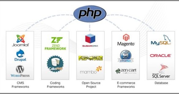 Webclick® Digital Pvt. Ltd. - Website Designing And Development Company ...