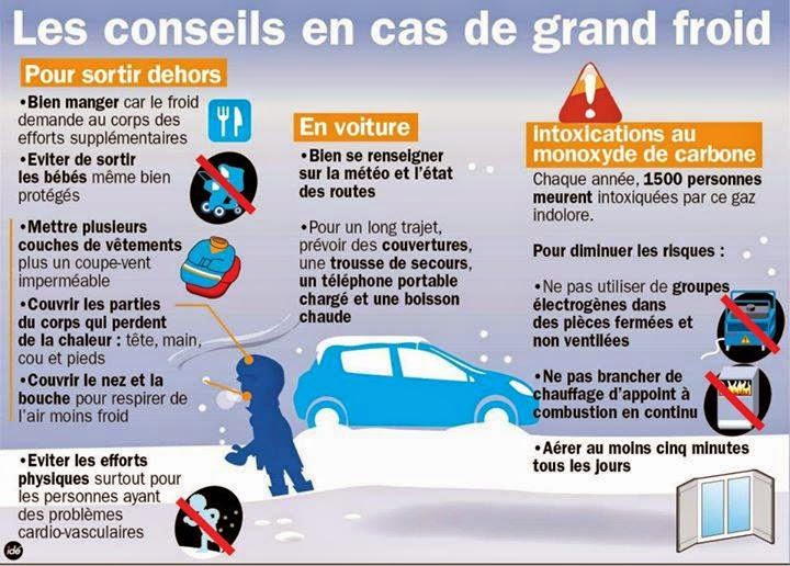 Les conseils en cas de grand froid