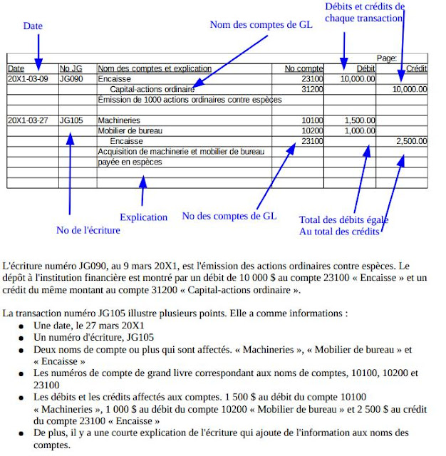 Chapitre 1. Introduction à la comptabilité générale canadienne ...