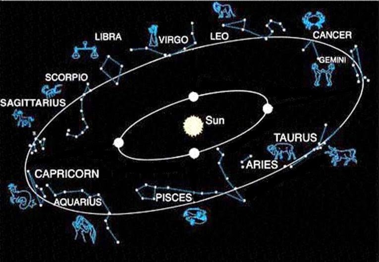 parablesblog: FOUNDATIONS - The Scroll of the Heavens