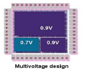 ExpertPhysicalDesignQnA