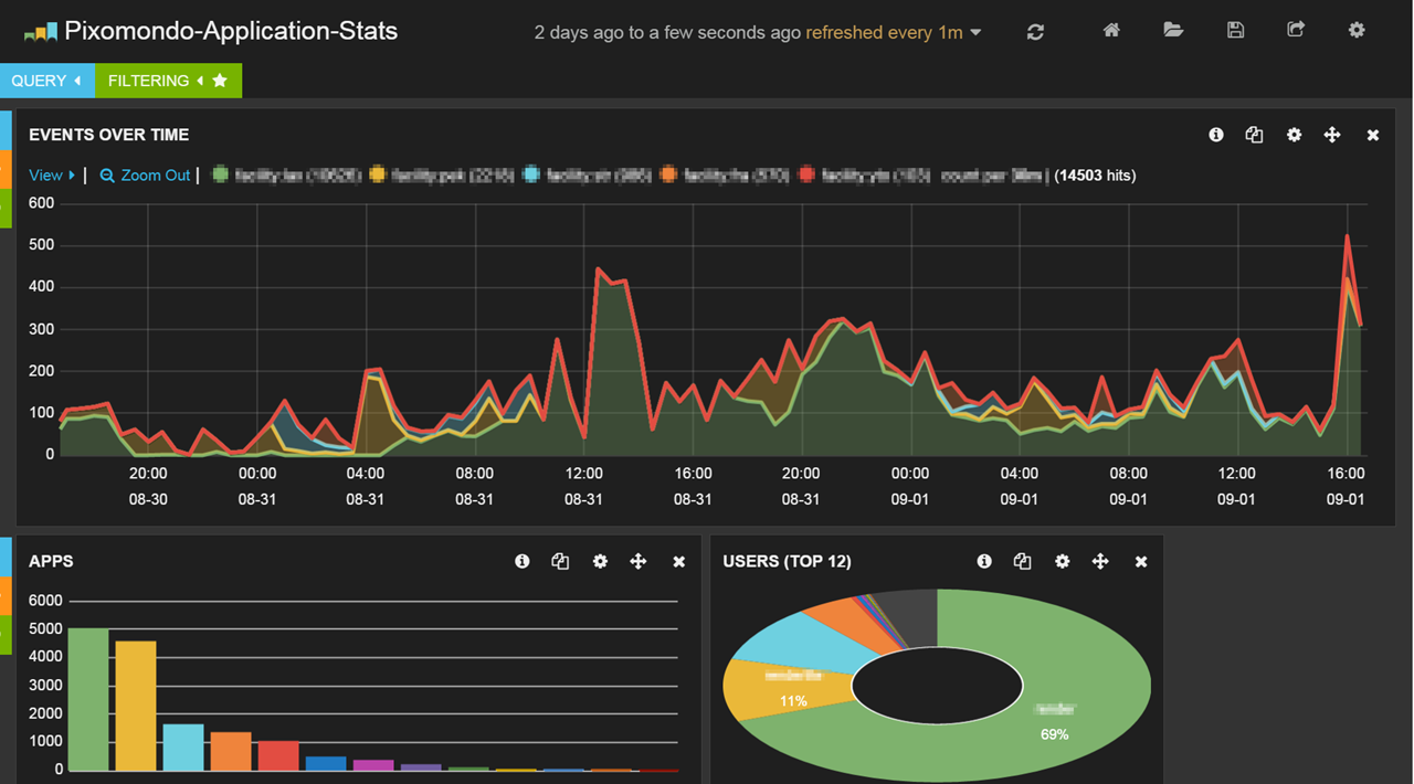 Pixomondo Links Global Render Farm with Deadline | Computer Graphics ...
