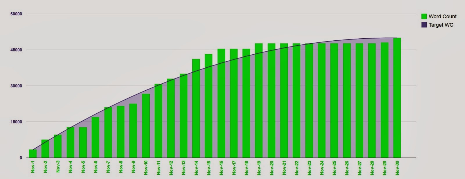 Nanowrimo 2013 Lessons Learned and Future Plans - Aisazia Creations Blog