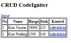 Tutorial CodeIgniter 5 - Membuat CRUD dengan CodeIgniter - Microtrafh Tutorial dan Sharing