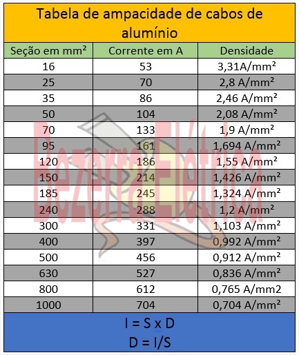 Tabela De Dimensionamento De Cabos