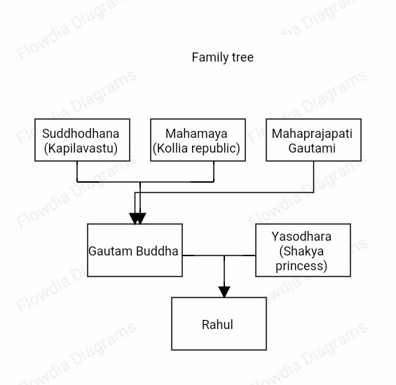 The traveller: Roots of buddha