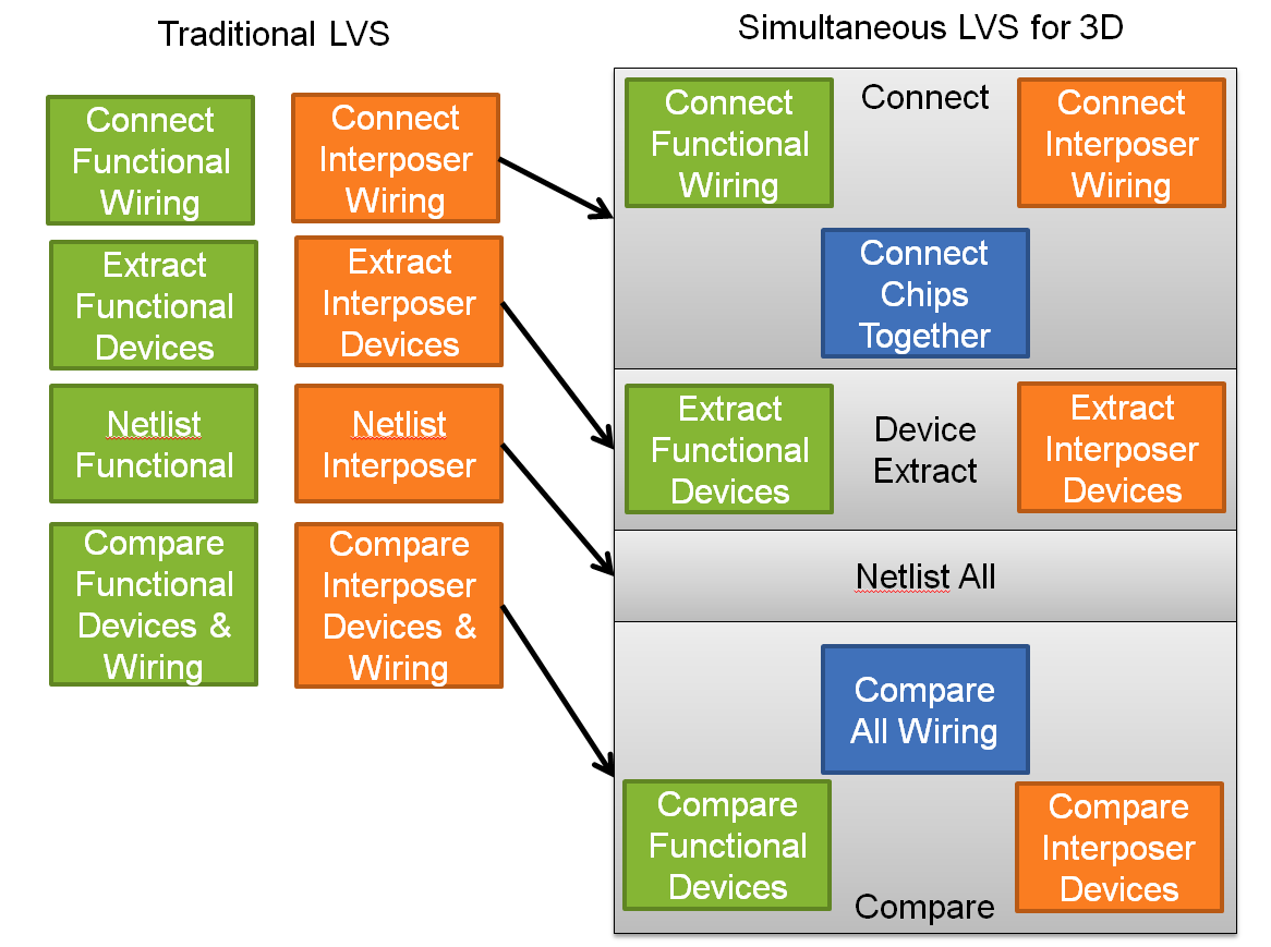 Physical Design and Verification EDA