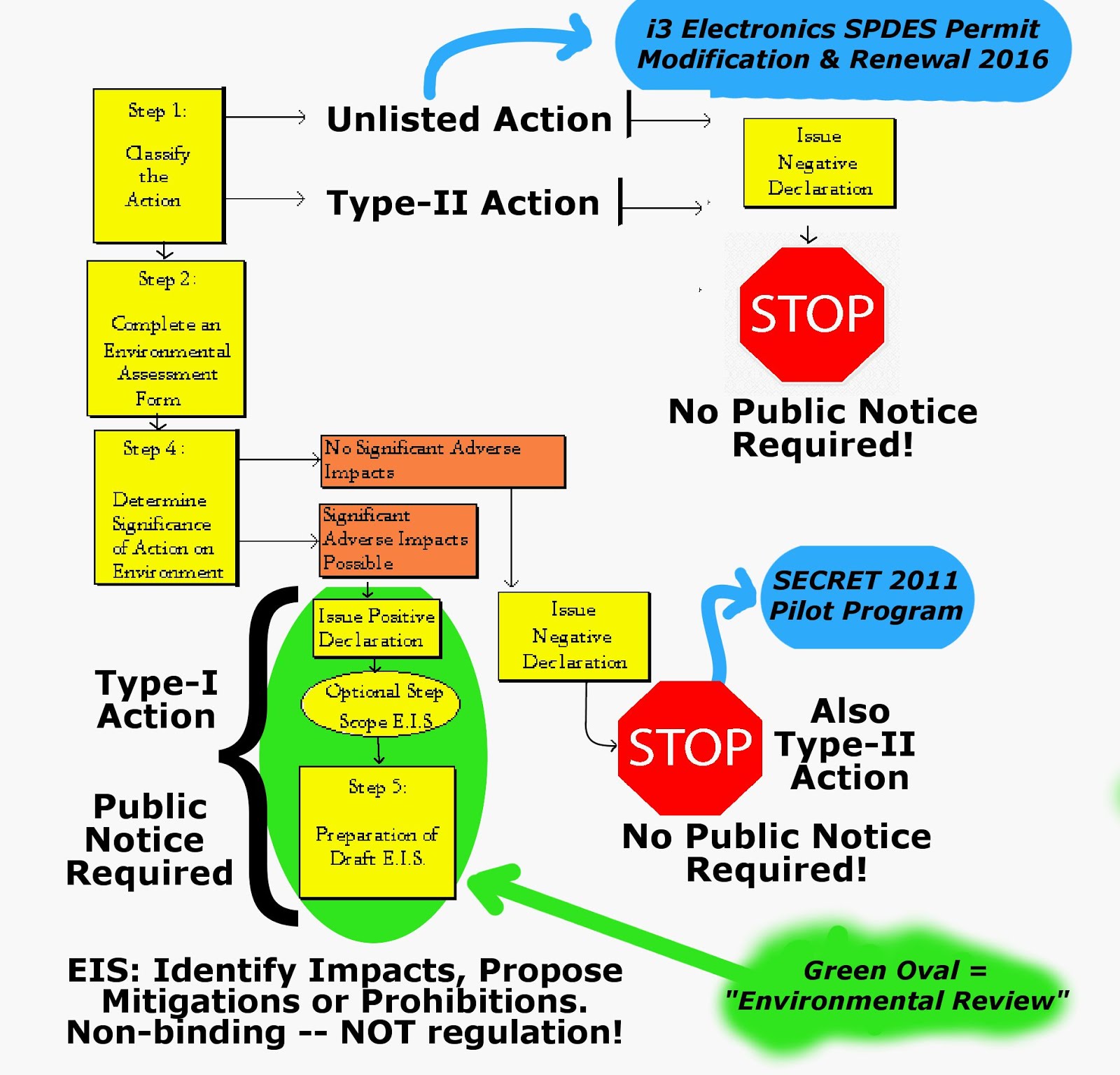 BillHustonBlog: New from DEC re: i3 Electronics SPDES renewal : SEQR info!
