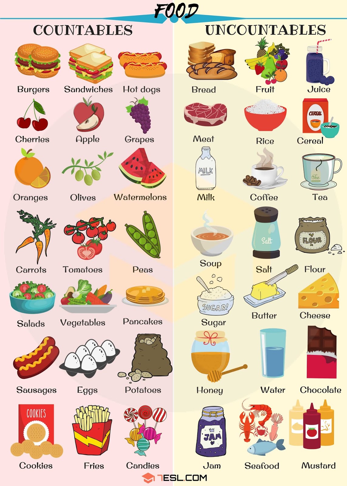 Retos Para 3 Y 4 De Primaria Food And Drinks Vocabulary Retos Para 3 Y 4 De Primaria Food And Drinks Vocabulary