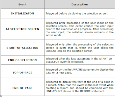 ABAP : ABAP – Report Programming