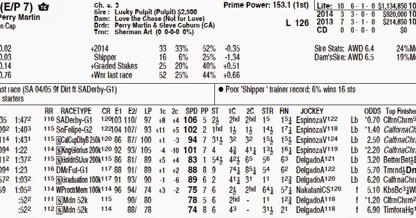 TwinSpires Blog: Breaking Down the Brisnet Prime Power Rating