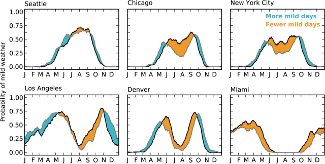 Cliff Mass Weather Blog: Global warming will bring milder weather to ...