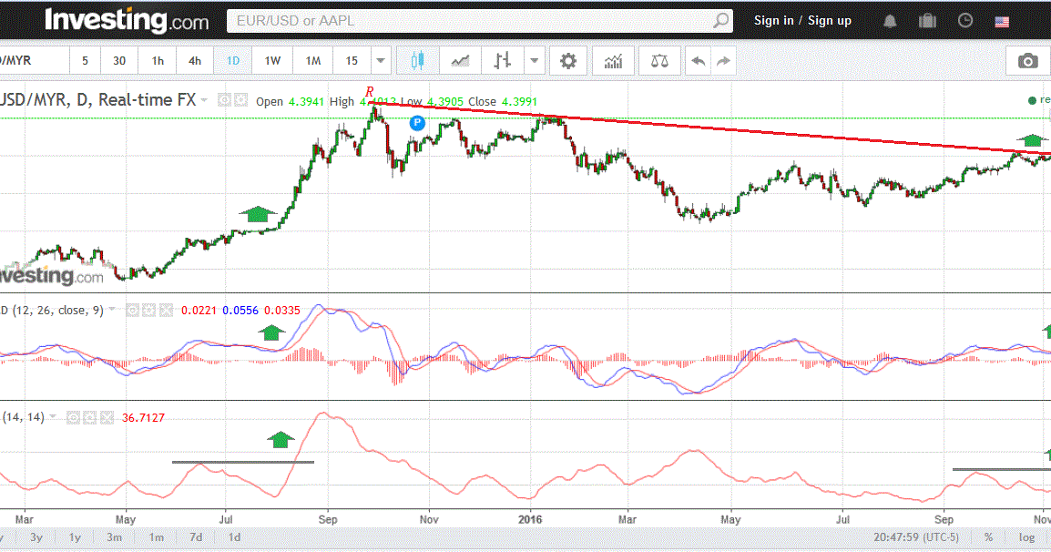 4000-myr-to-usd-sgd-to-myr-forex-flows-usd-sgd-and-usd-myr-both