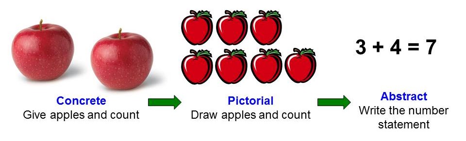 TEACHER JAK: ห้องทดลองเพื่อศิษย์ ตอนที่ 1: เริ่มต้นใช้ CPA กับการสอน ...