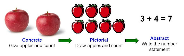 TEACHER JAK: ห้องทดลองเพื่อศิษย์ ตอนที่ 1: เริ่มต้นใช้ CPA กับการสอน ...