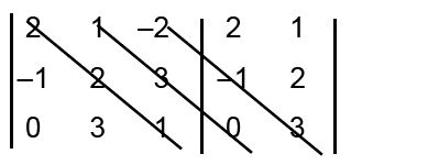 Invers Perkalian Matriks ordo (3 x 3) - Materi Lengkap Matematika