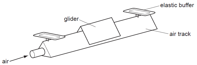 Physics 9702 Doubts | Help Page 168 | Physics Reference
