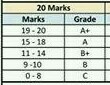 CCE Grading Marks Primary UP Classes and High School Grading Tables ...