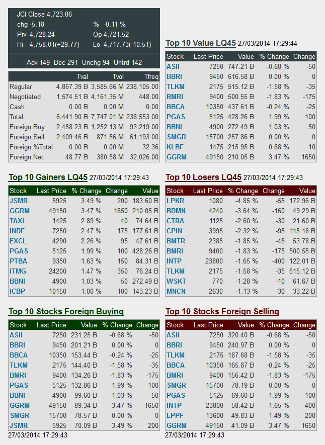 SAHAM DAN IHSG: DATA ANALISA SAHAM BERDASARKAN HASIL EXPLORER UNTUK ...