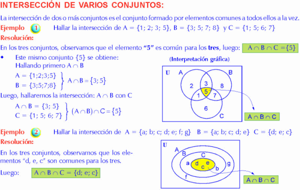 INTERSECCIÓN DE CONJUNTOS EJEMPLOS Y PROBLEMAS RESUELTOS DE CONJUNTO ...