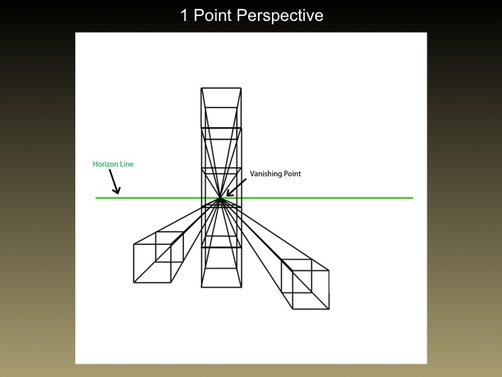 Mathematics in Art Course: Perspective: 1-Point, 2-Point and 3-Point ...