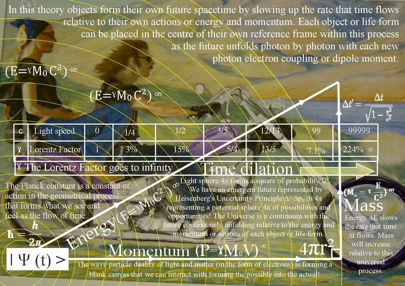Theoretical Physics previously quantum art and poetry: August 2016