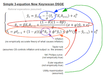 Information Transfer Economics: Macro is not like string theory, part ...
