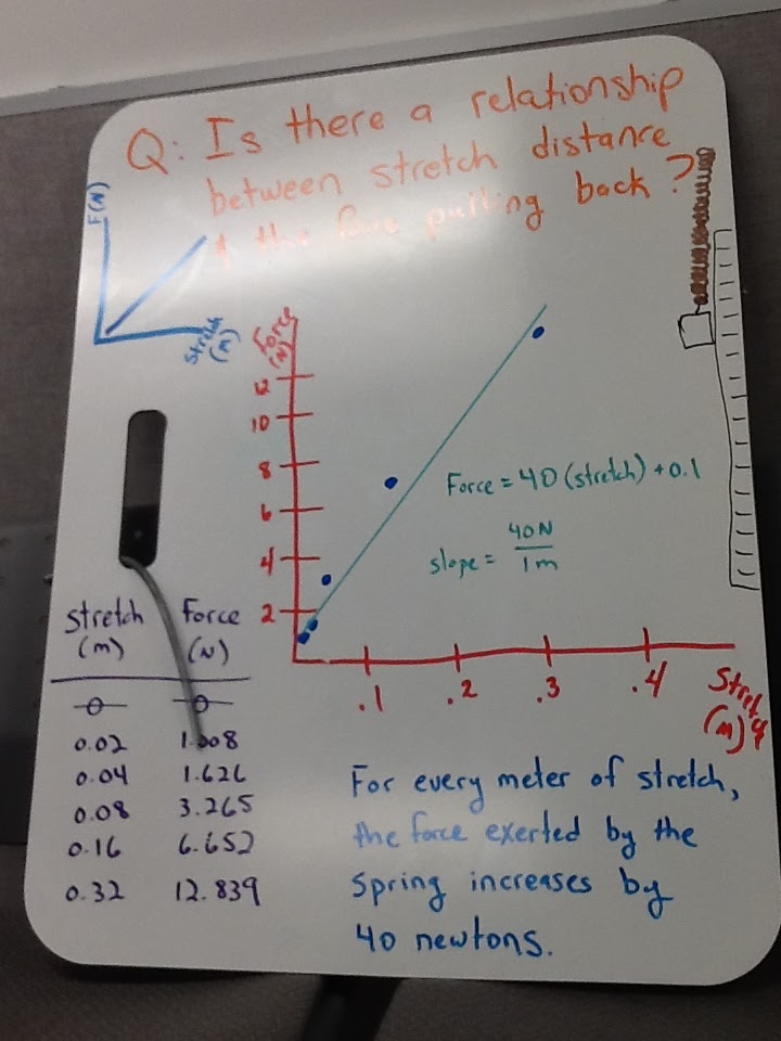 Physics Mechanics Modeling: Unit 7 - Energy