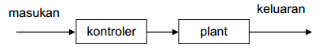 EngineeringJM: Sistem Kontrol Loop Terbuka dan Tetutup (open loop dan ...