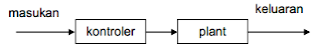 EngineeringJM: Sistem Kontrol Loop Terbuka dan Tetutup (open loop dan ...