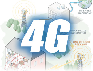 All You Need to Know about 4G - Tech News 24h