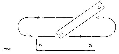 Talha's Physics Academy: Physics CH # 17