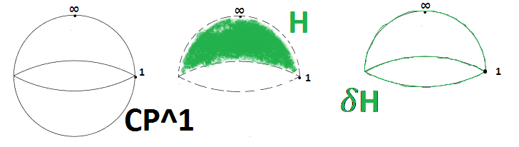 Classification of Mobius Transformations by Symmetry: Mobius ...