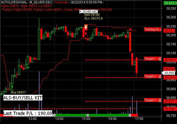 Automatic buy sell signal software mt4 indicator - zerovirtual