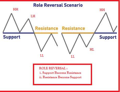 Role Reversal & EURGBP | Teknik CSR 100