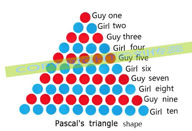 Ancient chinese pure math : Pascal’s triangle