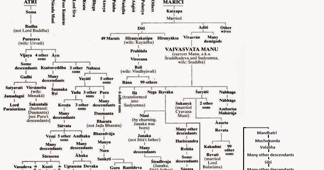 Kongu Vellala Gounder history: Origin of Konga Vellalas