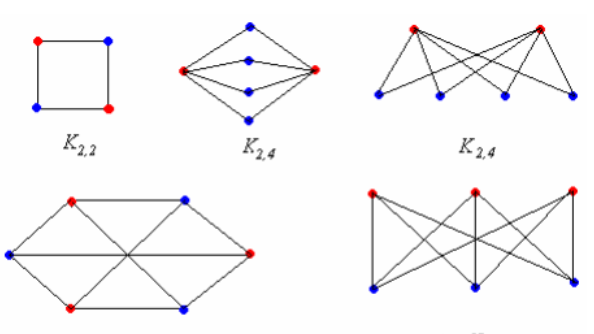 Elementos, características y componentes de los grafos