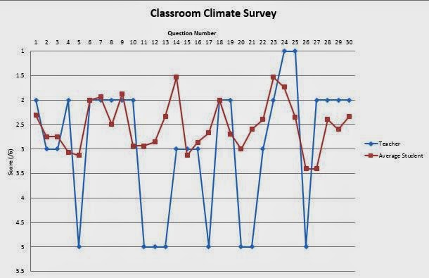 Teaching Apprentice: July 2014