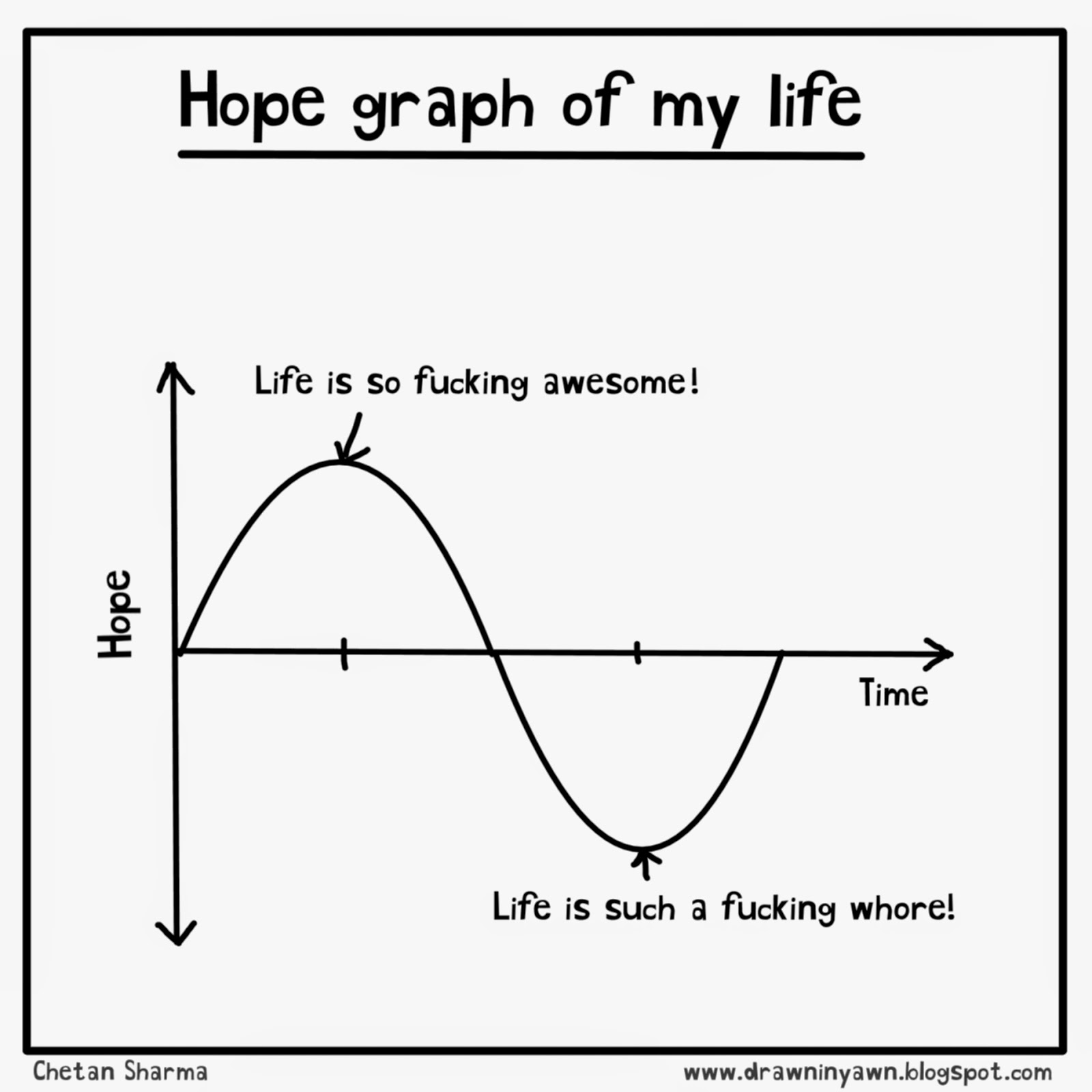 Drawn In Yawn: The Graphs and Pies of Life