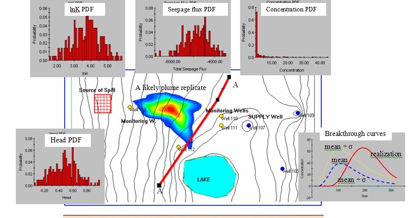 Statistics Assignment Help: Stochastic modeling Assignment help