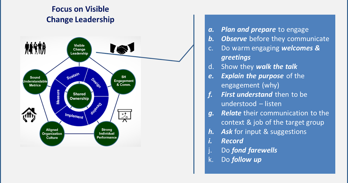 thechangelab: Visible Change Leadership