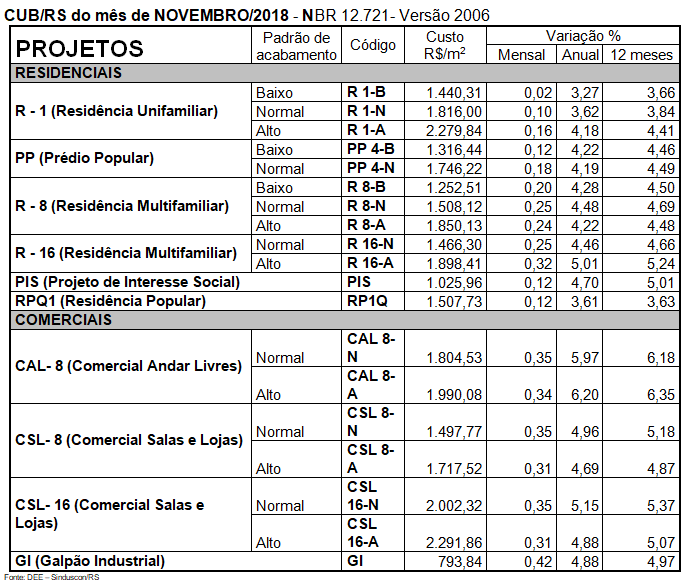 Jornalista Polibio Braga: 3 de dez. de 2018
