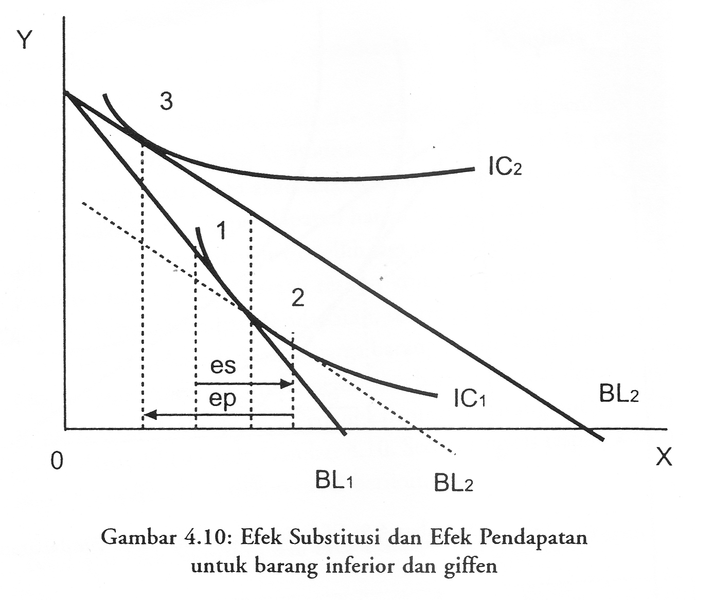 Frans_Setiawan: Efek substitusi dan efek pendapatan ini untuk masing ...
