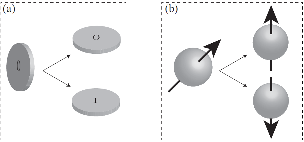 2Physics: Demonstrating Quantum Advantage with the Simplest Quantum ...