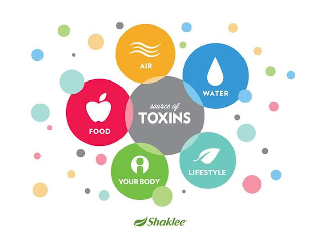7 tanda-tanda tubuh banyak toksin - Jana Hazana