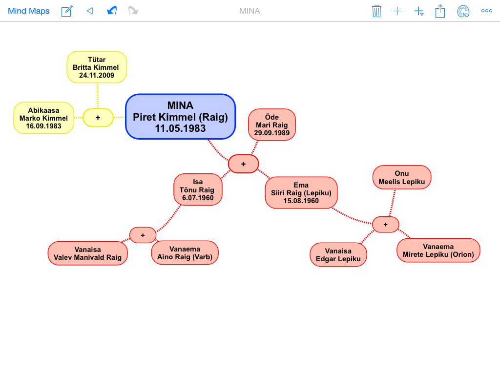 Sugupuu SimpleMind rakendusega ~ iPadid TERAs