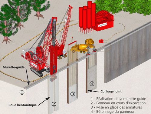 Le paroi moulé : explication des étapes de réalisation | Cours génie ...